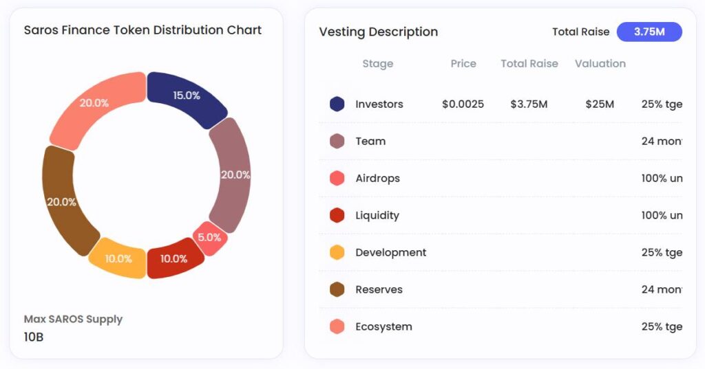 Saros là gì? Toàn diện về DEX từng được chú ý sớm trên hệ sinh thái Solana