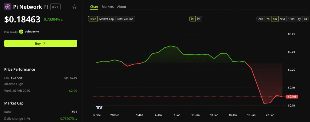 Pi Network tung loạt nâng cấp mới cho App Studio, giá phục hồi trở lại